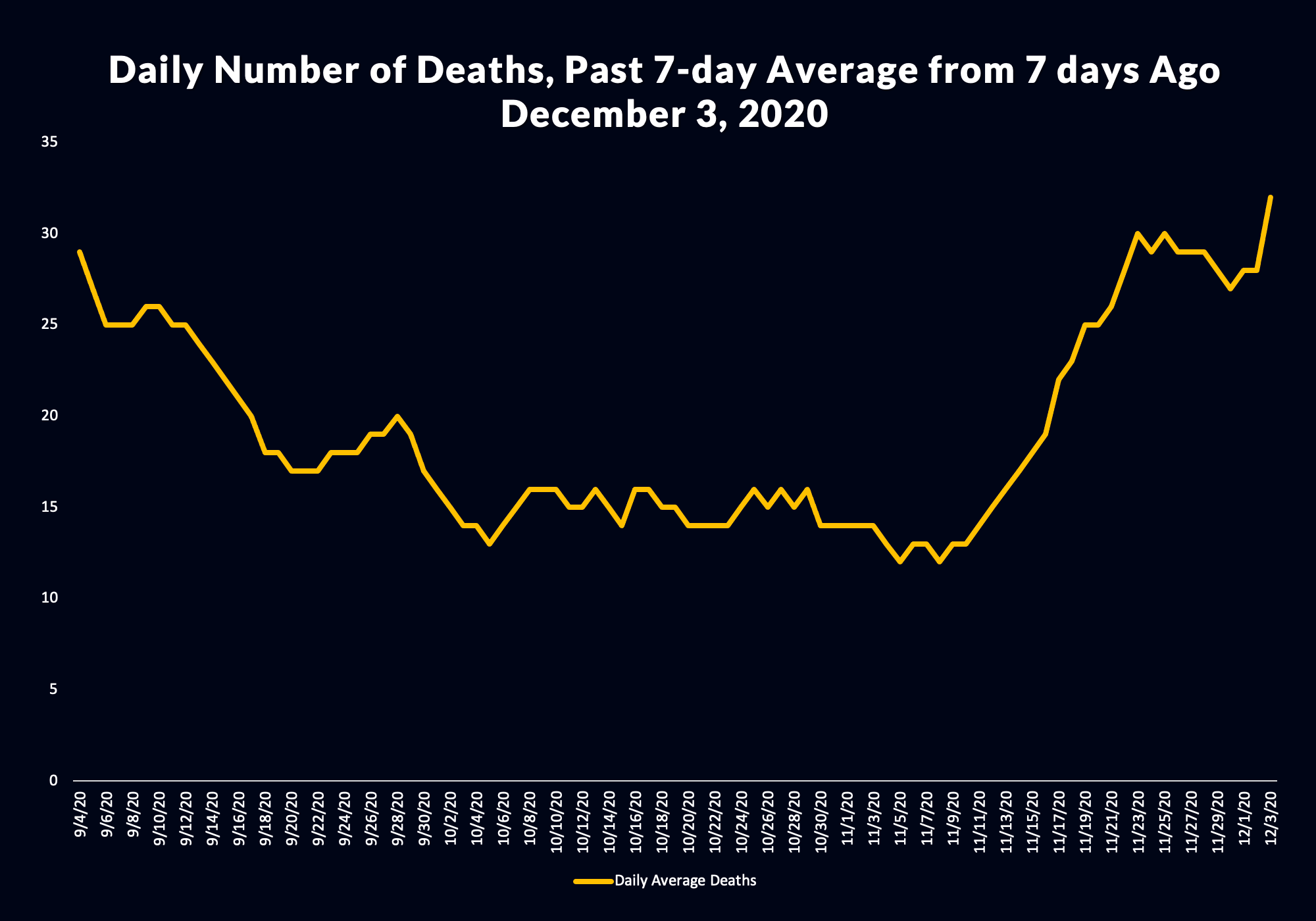 Mortuaries in Southern California backed up from coronavirus related ...