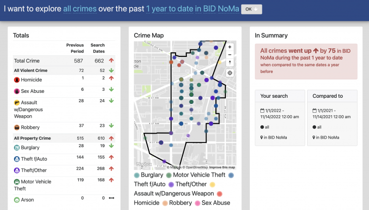 Ward 6 commissioners pen letter to mayor over H Street crime – The Wash