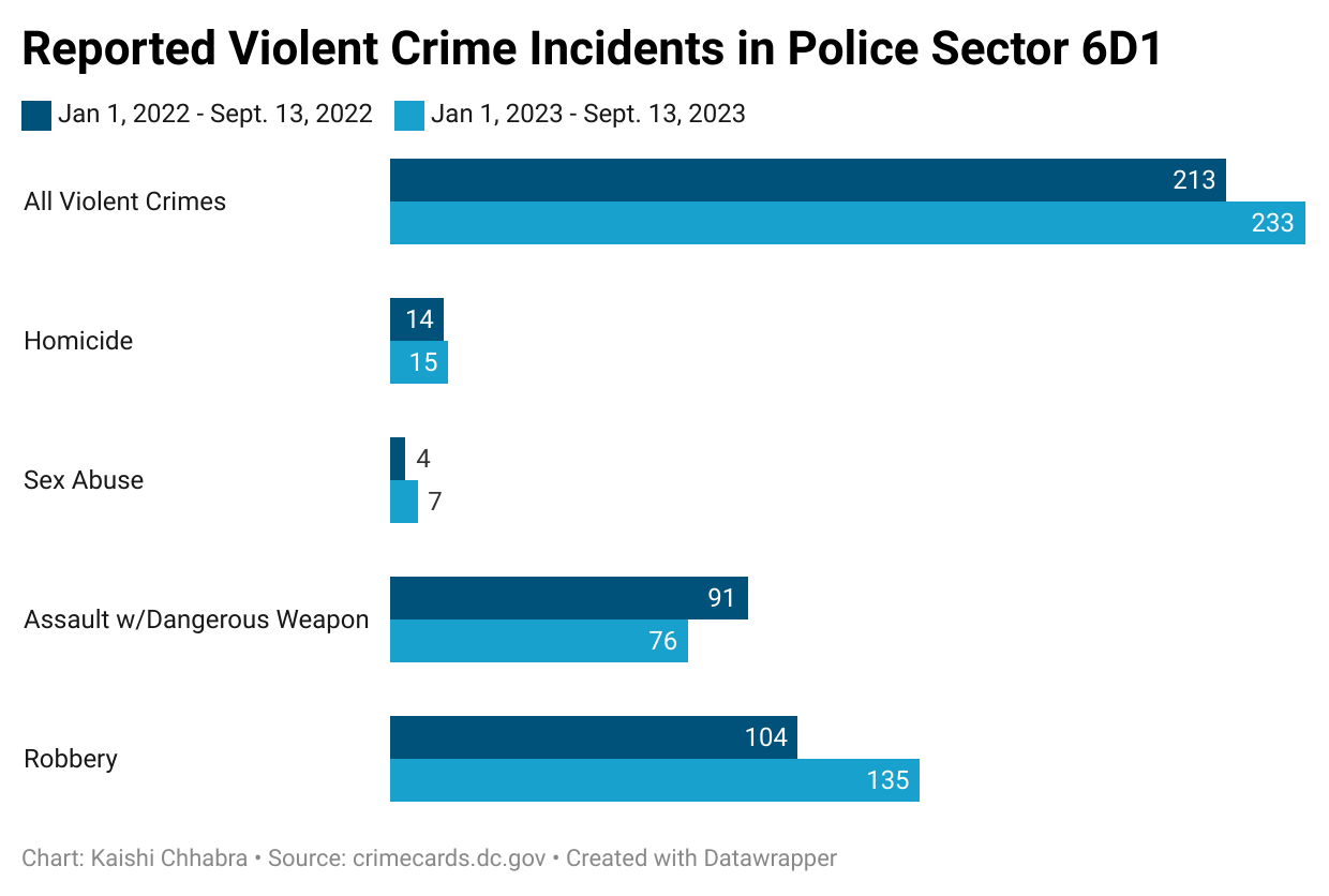Safety concerns grip Deanwood as violent crime incidents see a rise ...