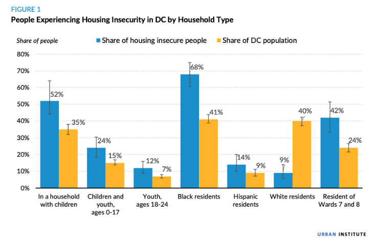Capitol Hill housing non-profit receives significant grant to combat ...