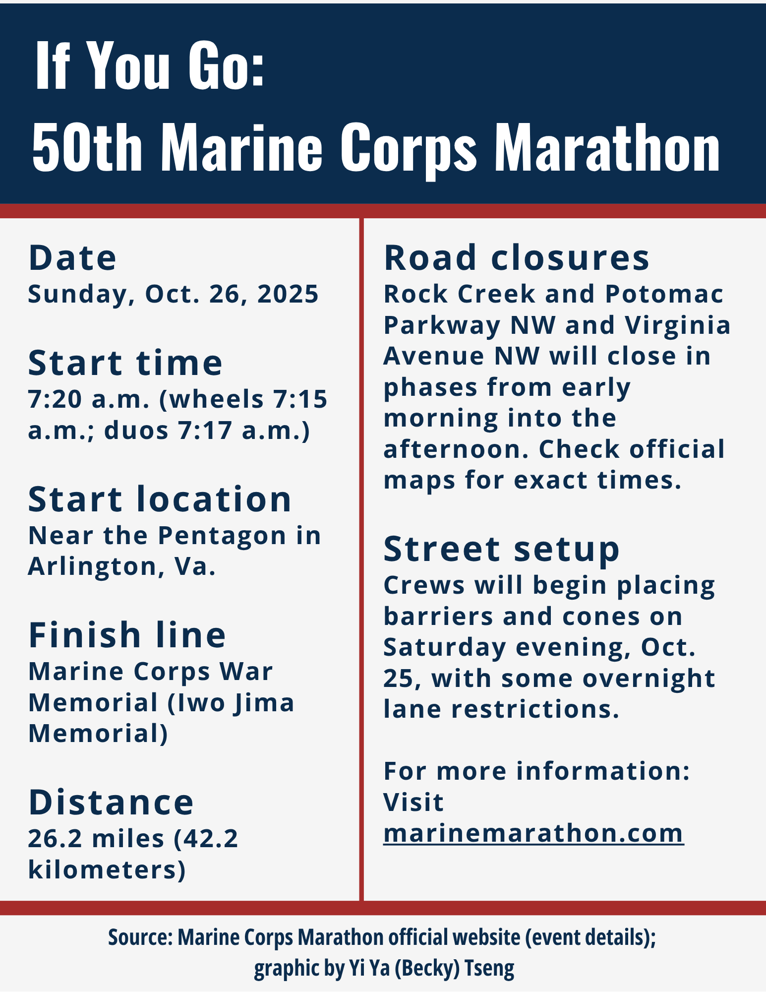 West End, Foggy Bottom prepare for 50th Marine Corps Marathon - The Wash